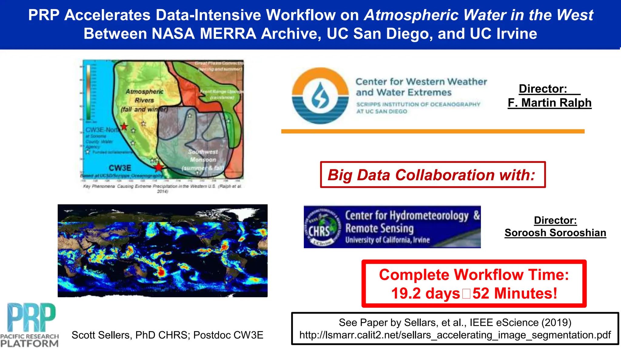 The Rise of Supernetwork Data Intensive Computing | PPT