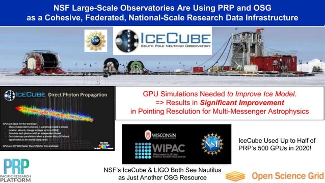 The Rise of Supernetwork Data Intensive Computing | PPT