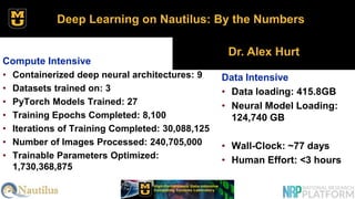 Utilizing Nautilus and the National Research Platform for Big Data ...