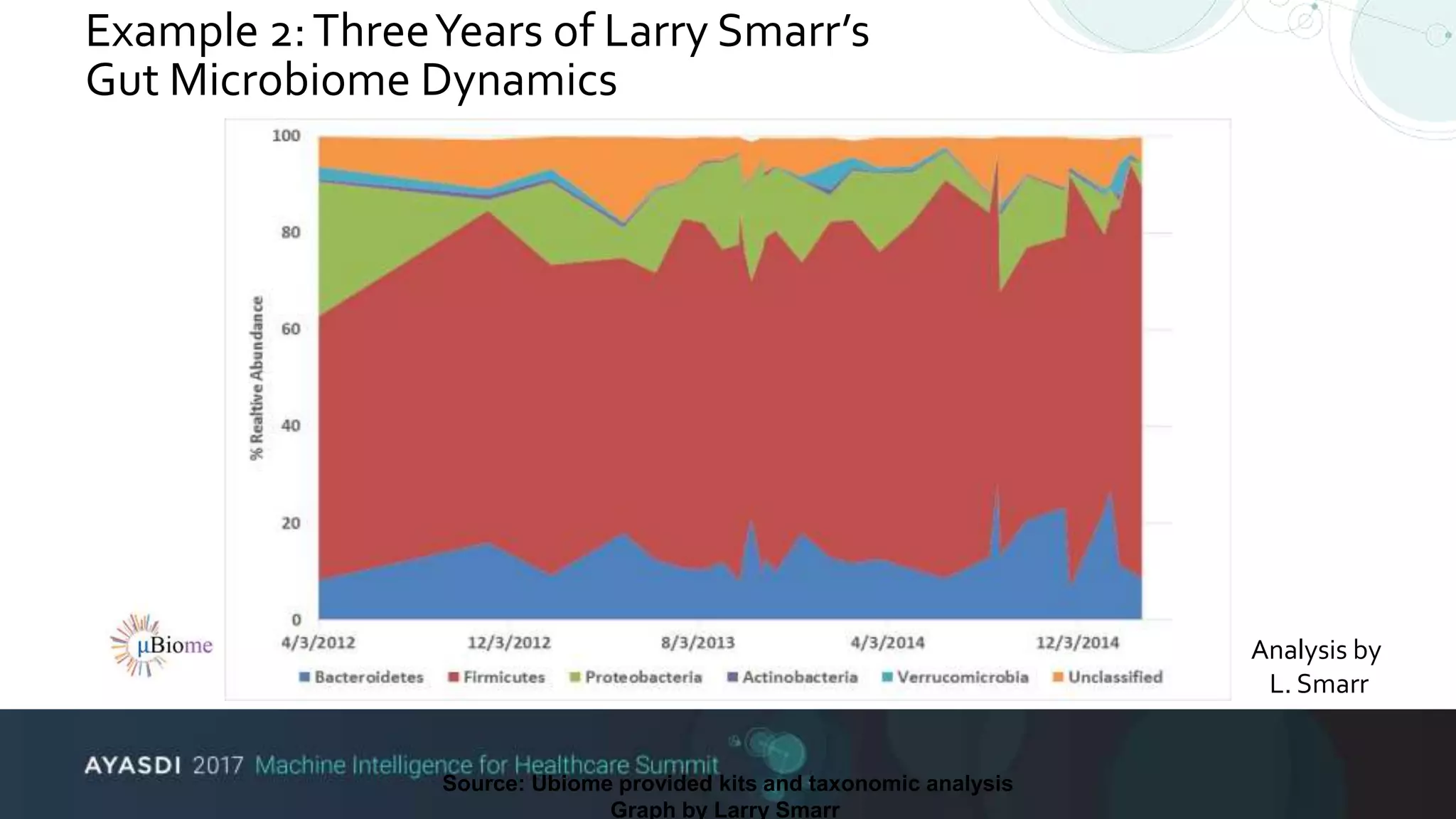 The Human Gut Microbiome: A New Diagnostic for Disease? | PPT