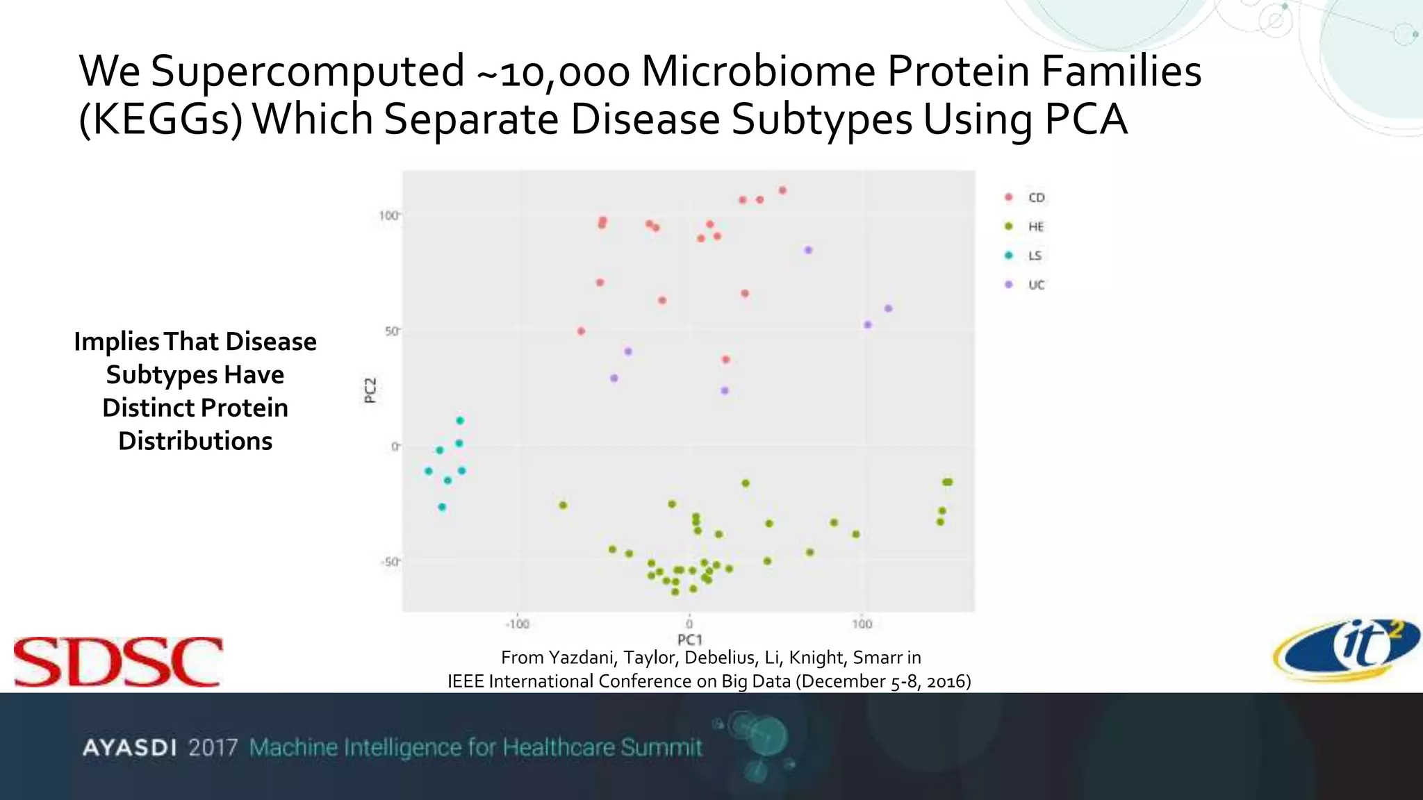 The Human Gut Microbiome: A New Diagnostic for Disease? | PPT