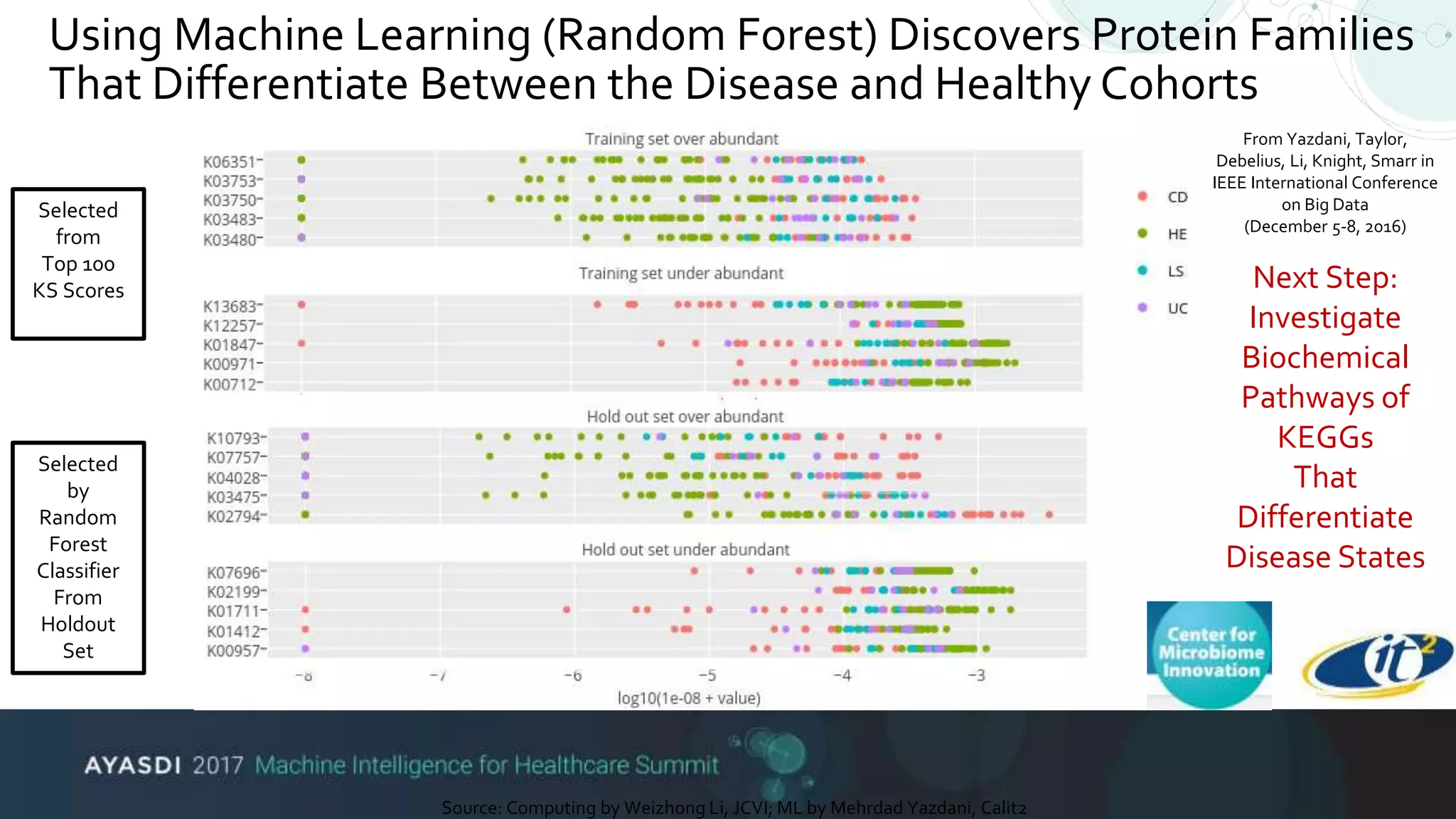 The Human Gut Microbiome: A New Diagnostic for Disease? | PPT