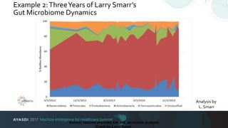 The Human Gut Microbiome: A New Diagnostic for Disease? | PPT