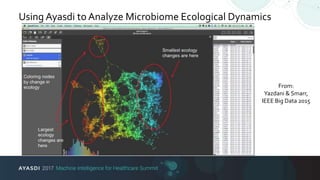 The Human Gut Microbiome: A New Diagnostic for Disease? | PPT