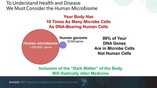The Human Gut Microbiome: A New Diagnostic for Disease? | PPT