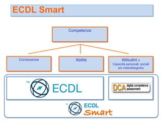 ECDL Smart | PPTX