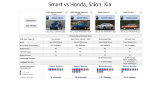 Smart Cars | PPTX