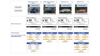 Smart Cars | PPTX