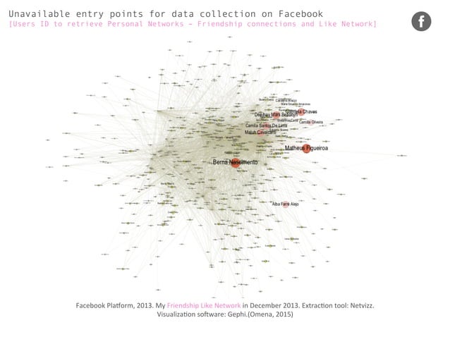 The Grammars of Social Media: Thinking platform data under the modes of ...