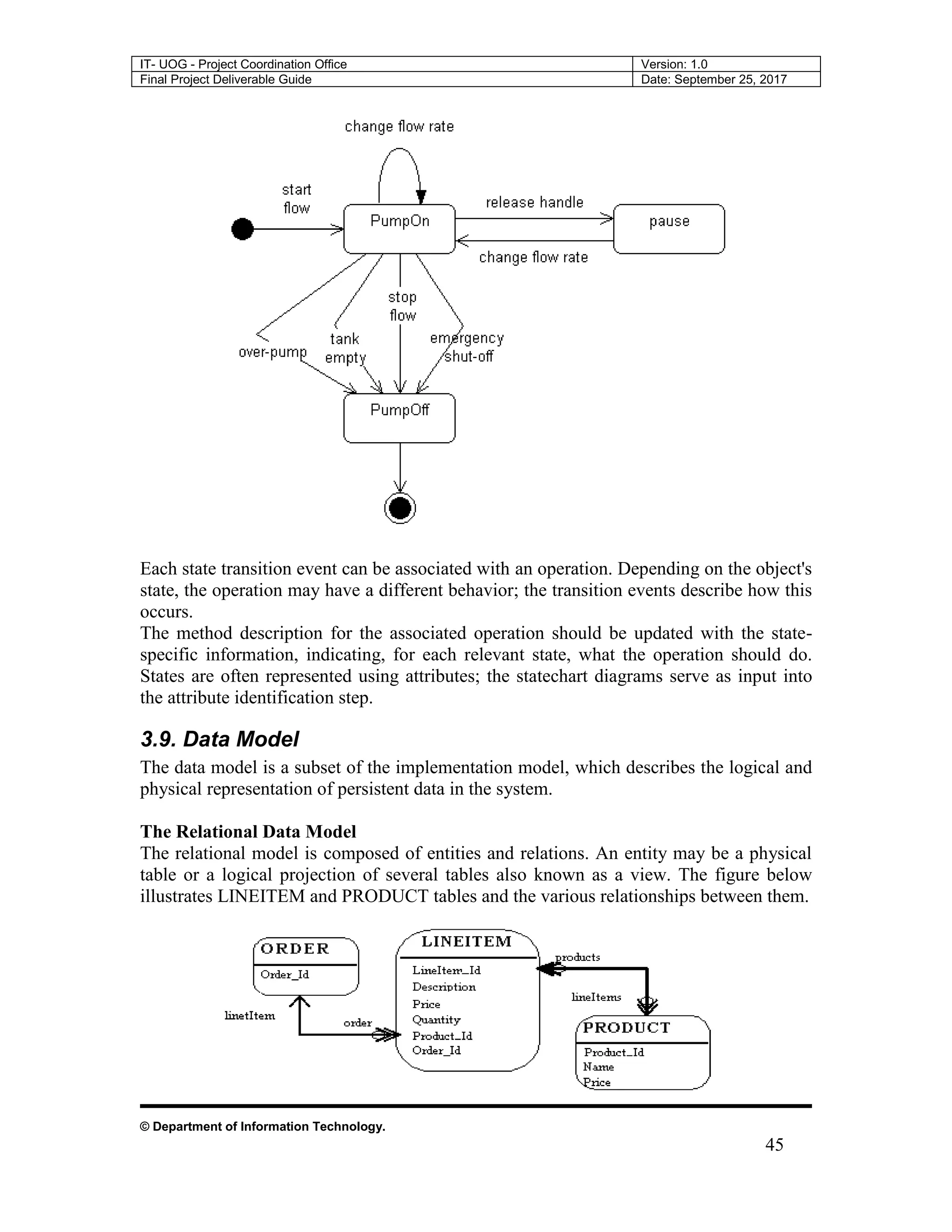 Smart Sessional with QR Attendance | PDF
