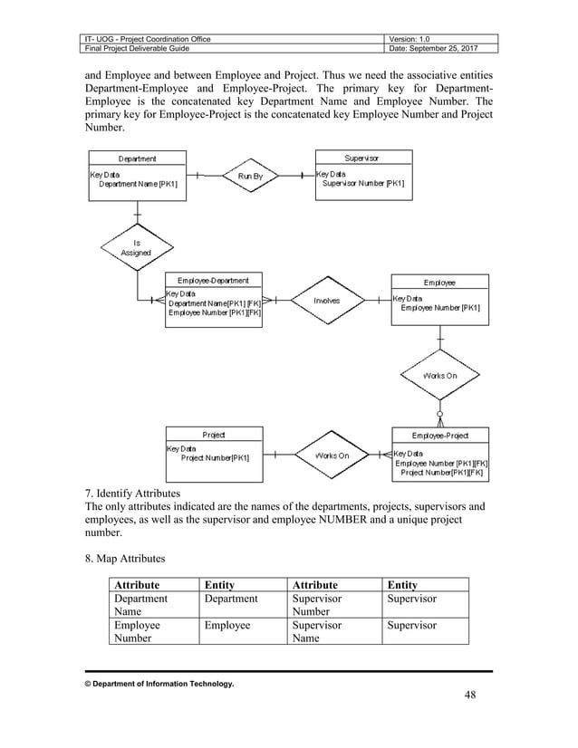 Smart Sessional with QR Attendance | PDF