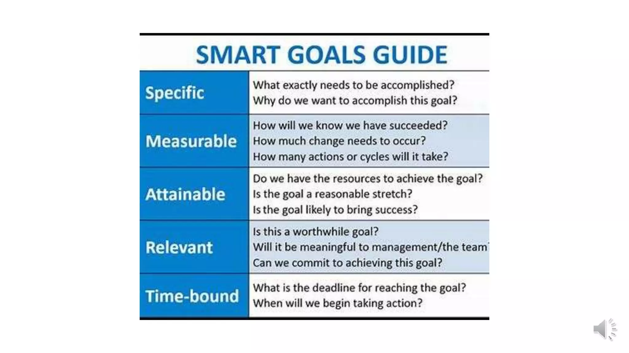 SMART Objective setting in FM | PPT