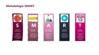 Objetivos SMART | PPTX