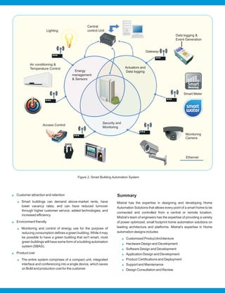 Building intelligence with Smart Building Automation System (SBAS) | PDF