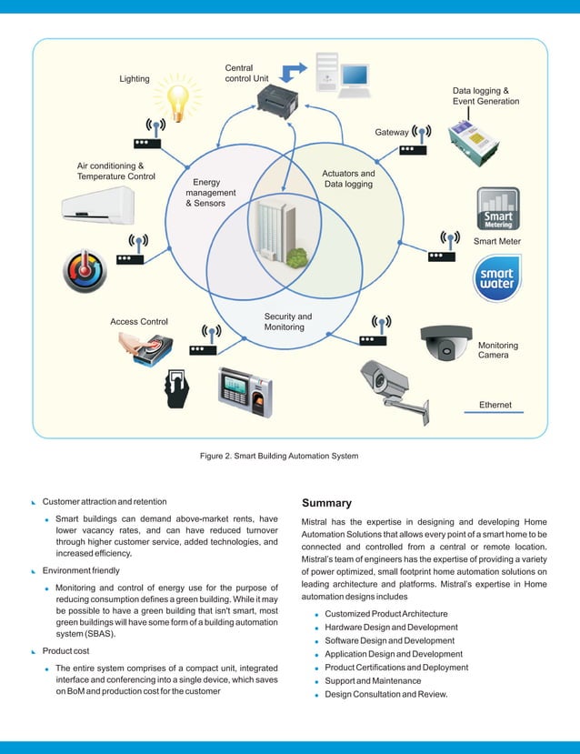 Building intelligence with Smart Building Automation System (SBAS) | PDF