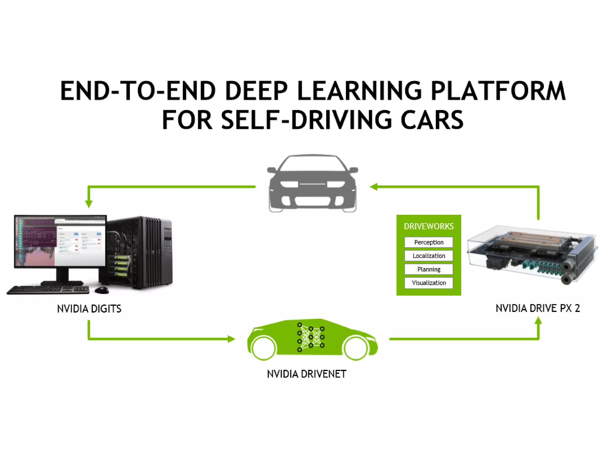 Autonomous Driving Car - Open Source | PDF