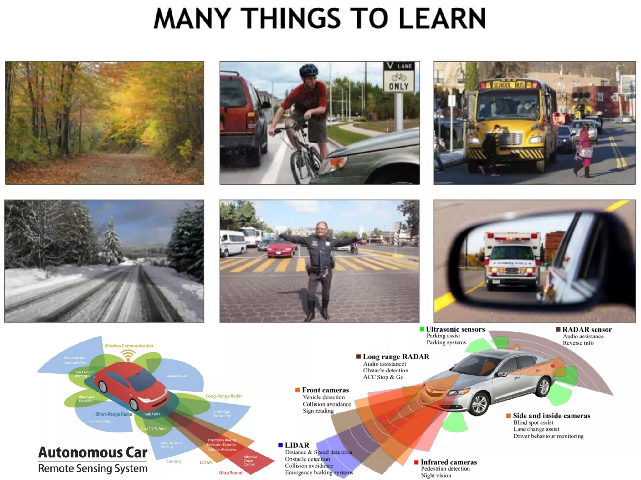 Autonomous Driving Car - Open Source | PDF