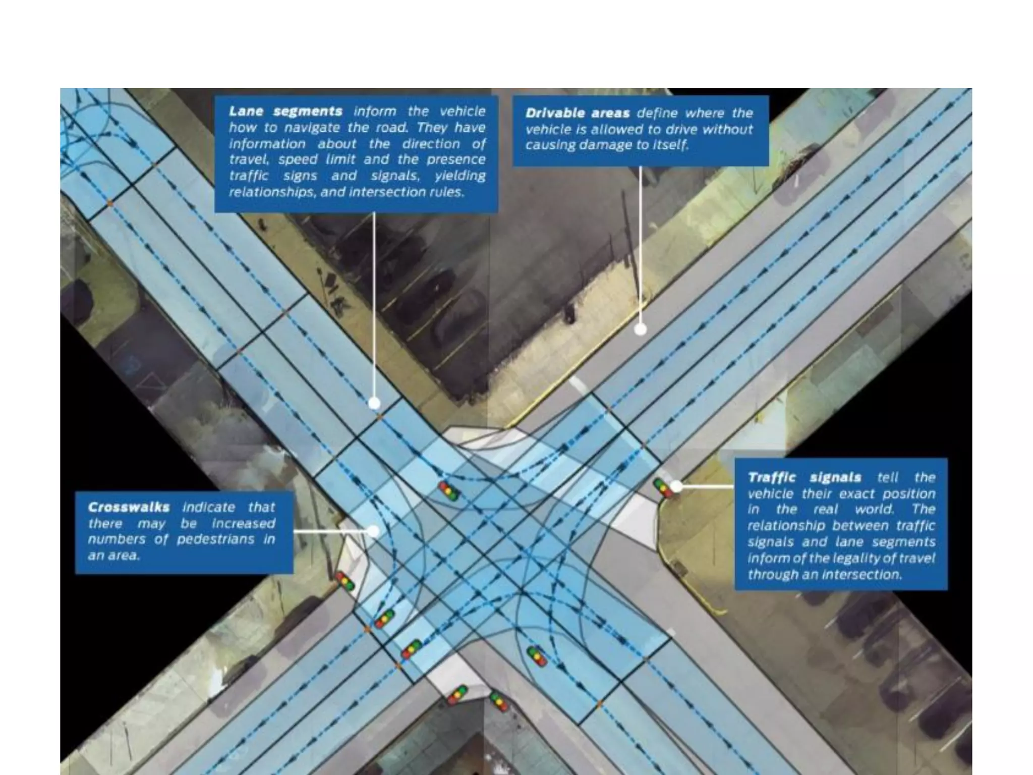 Autonomous Driving Car - Open Source | PDF