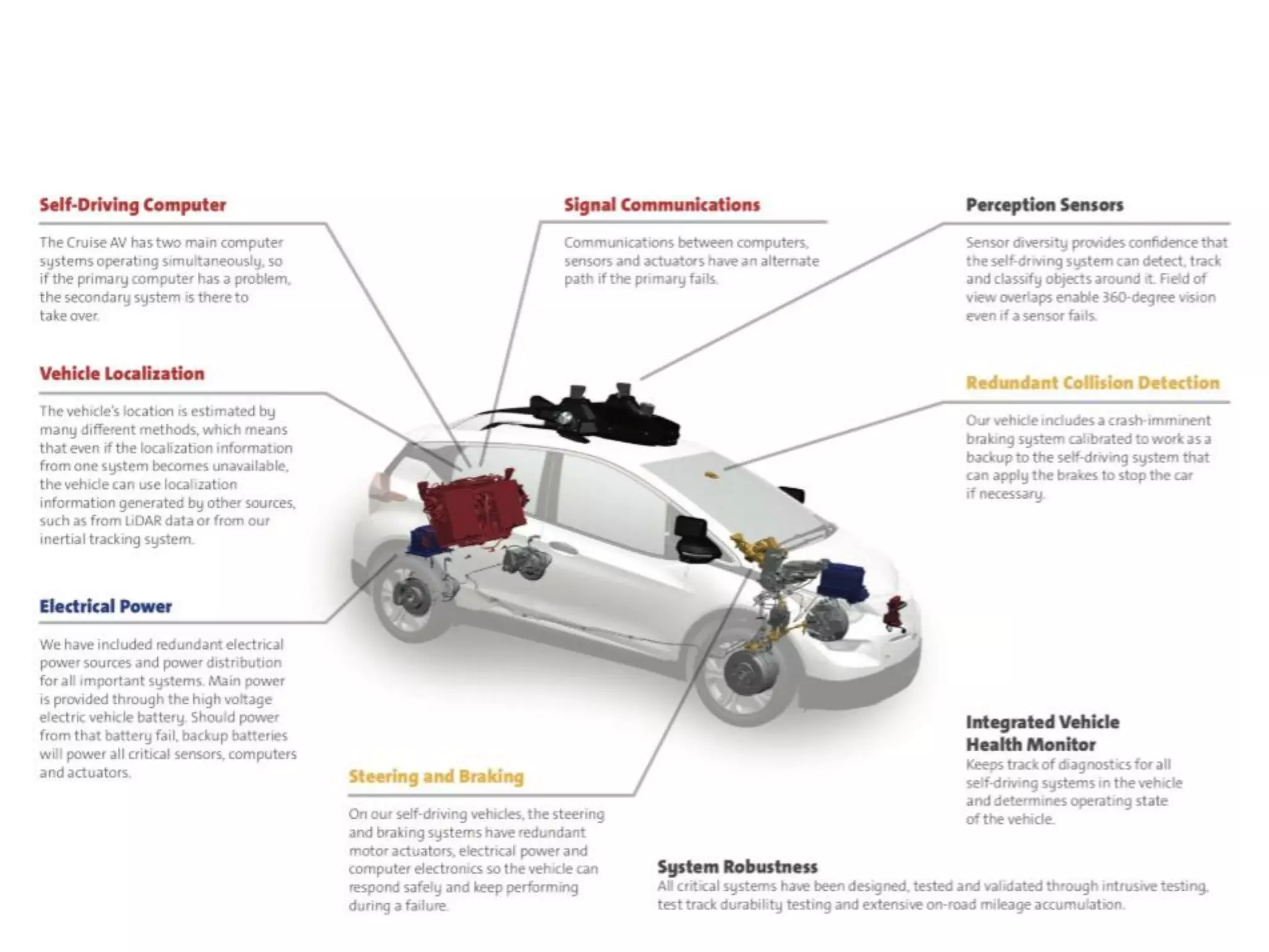 Autonomous Driving Car - Open Source | PDF
