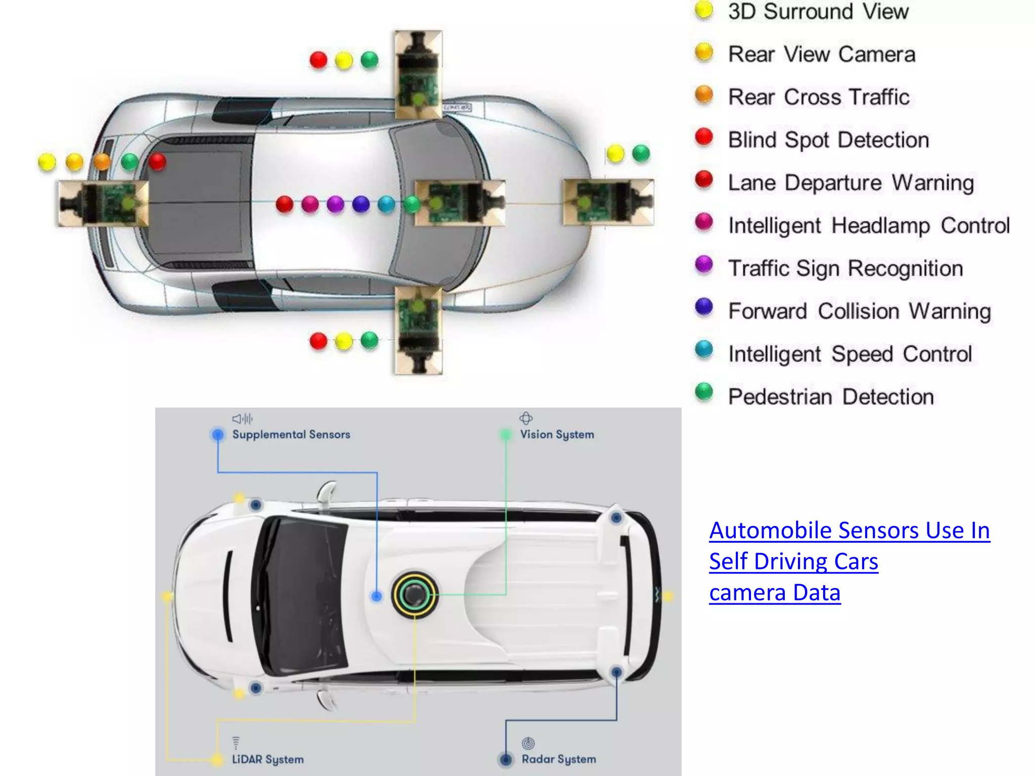 Autonomous Driving Car - Open Source | PDF
