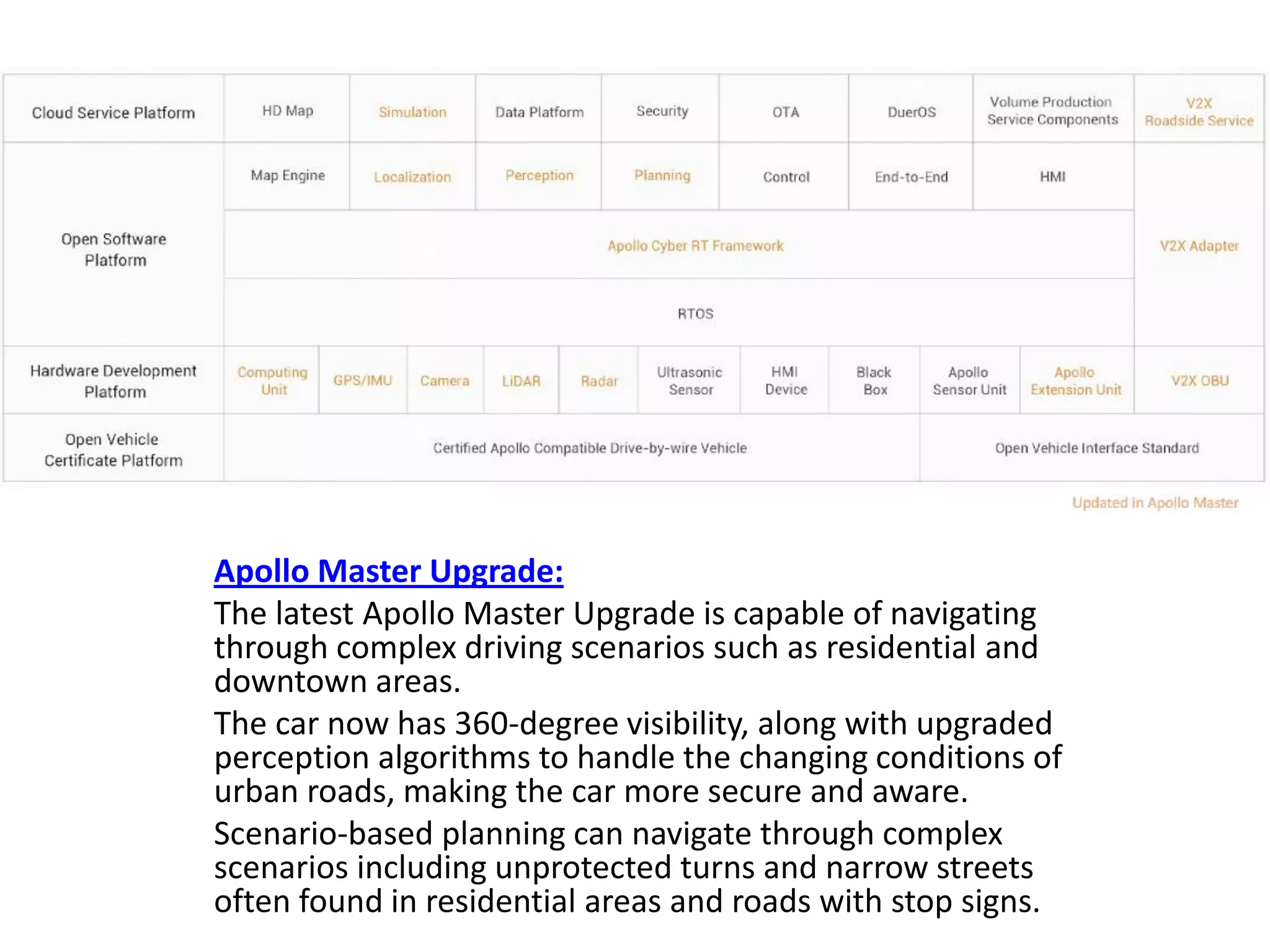 Autonomous Driving Car - Open Source | PPT