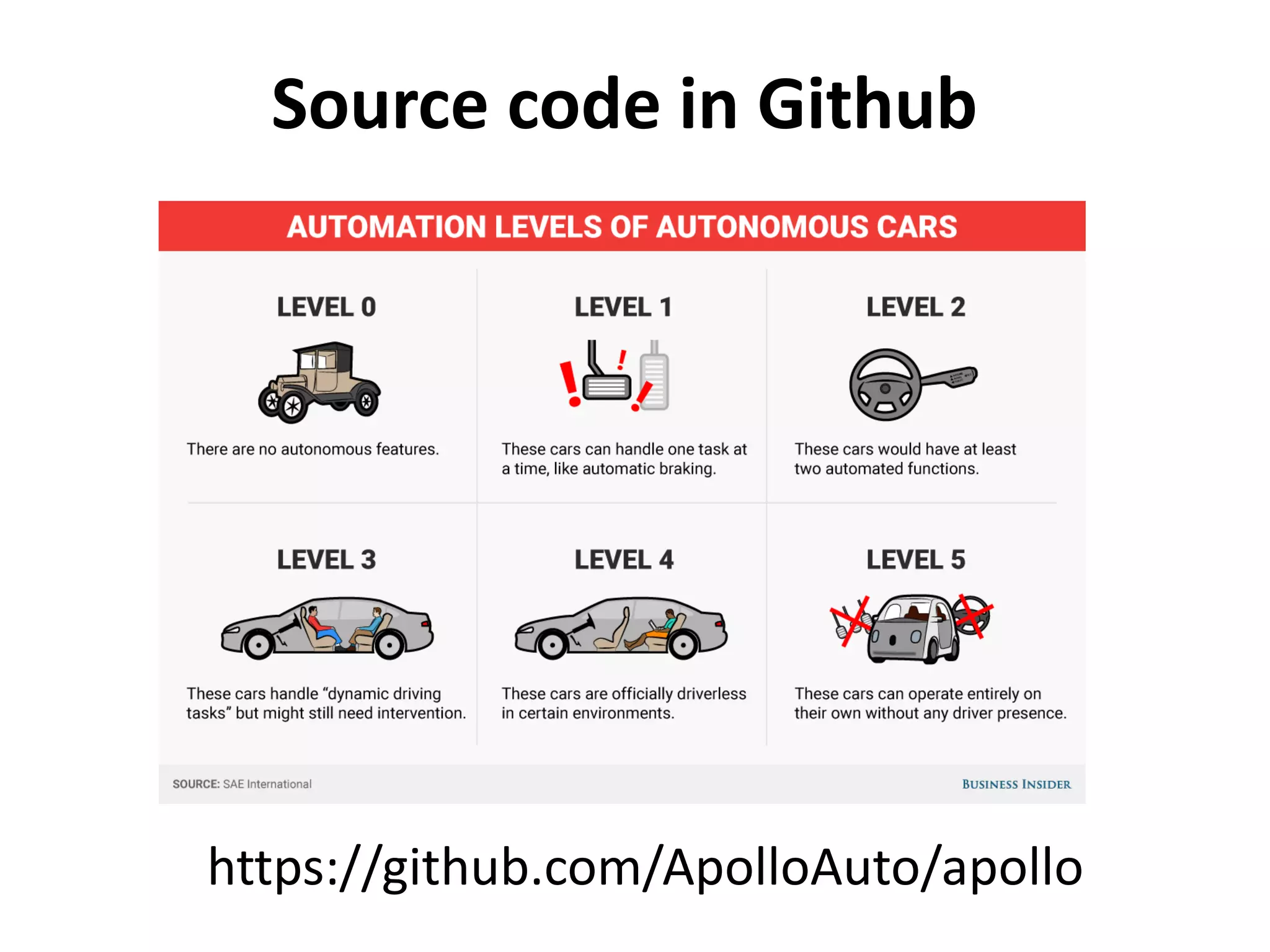 Autonomous Driving Car - Open Source | PPT