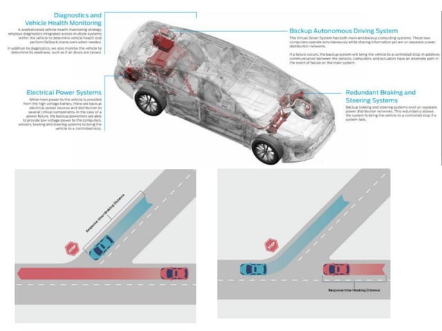 Autonomous Driving Car - Open Source | PPT