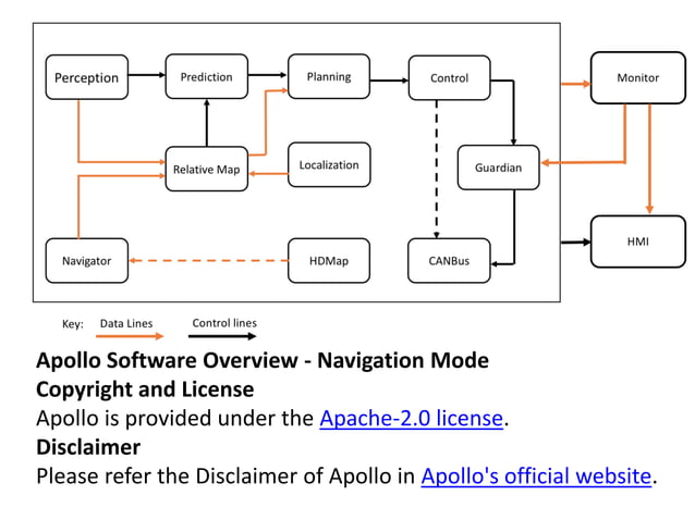 Autonomous Driving Car - Open Source | PPT