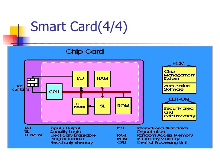 Smart Card Based Protocol For Secure And Controlled Access Of Mobile