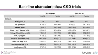 Efficancy and safety of SGLT2i with and without baseline GLP1 analoger ...