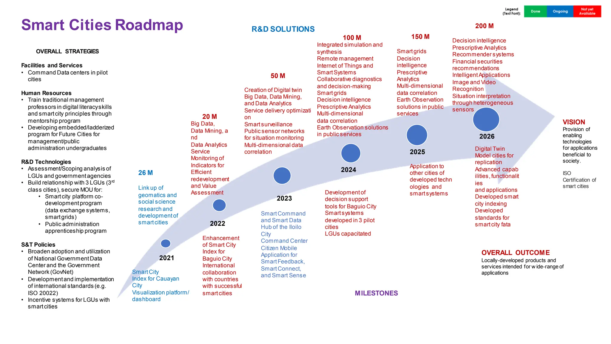 Philippines-Smart-Cities-Research Development-Roadmap.pdf