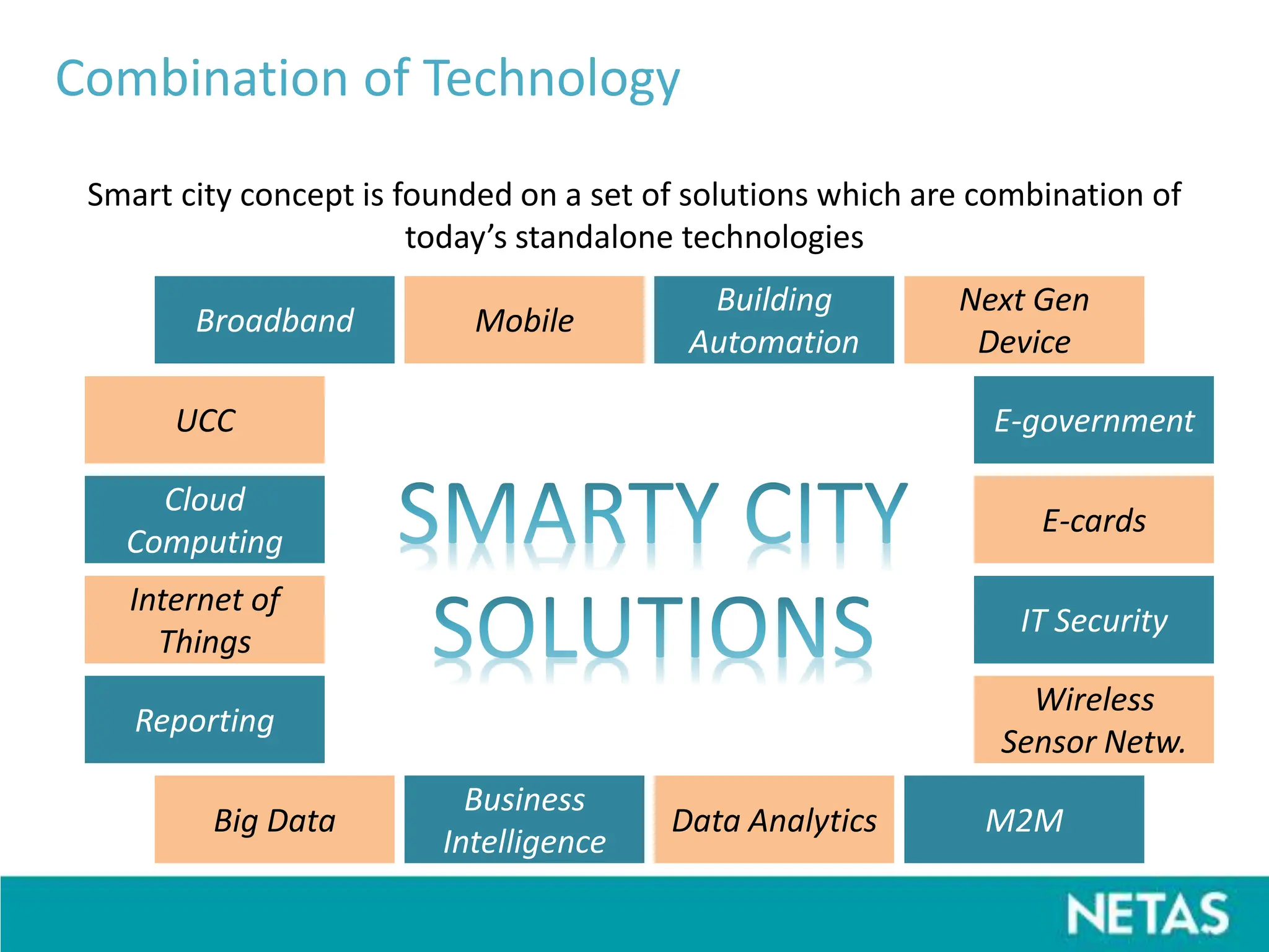 Smart-Cities-Smarxcvcvcvcvcvt-Utility.pptx | Internet | Computing