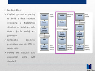 3D enabling Smart Cities | PPTX