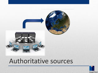 3D enabling Smart Cities | PPTX