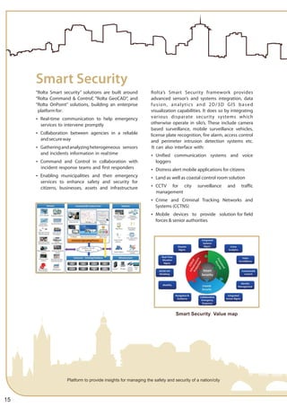 Rolta Smart City Platforms – solutions toward the dream of Smart Cities ...