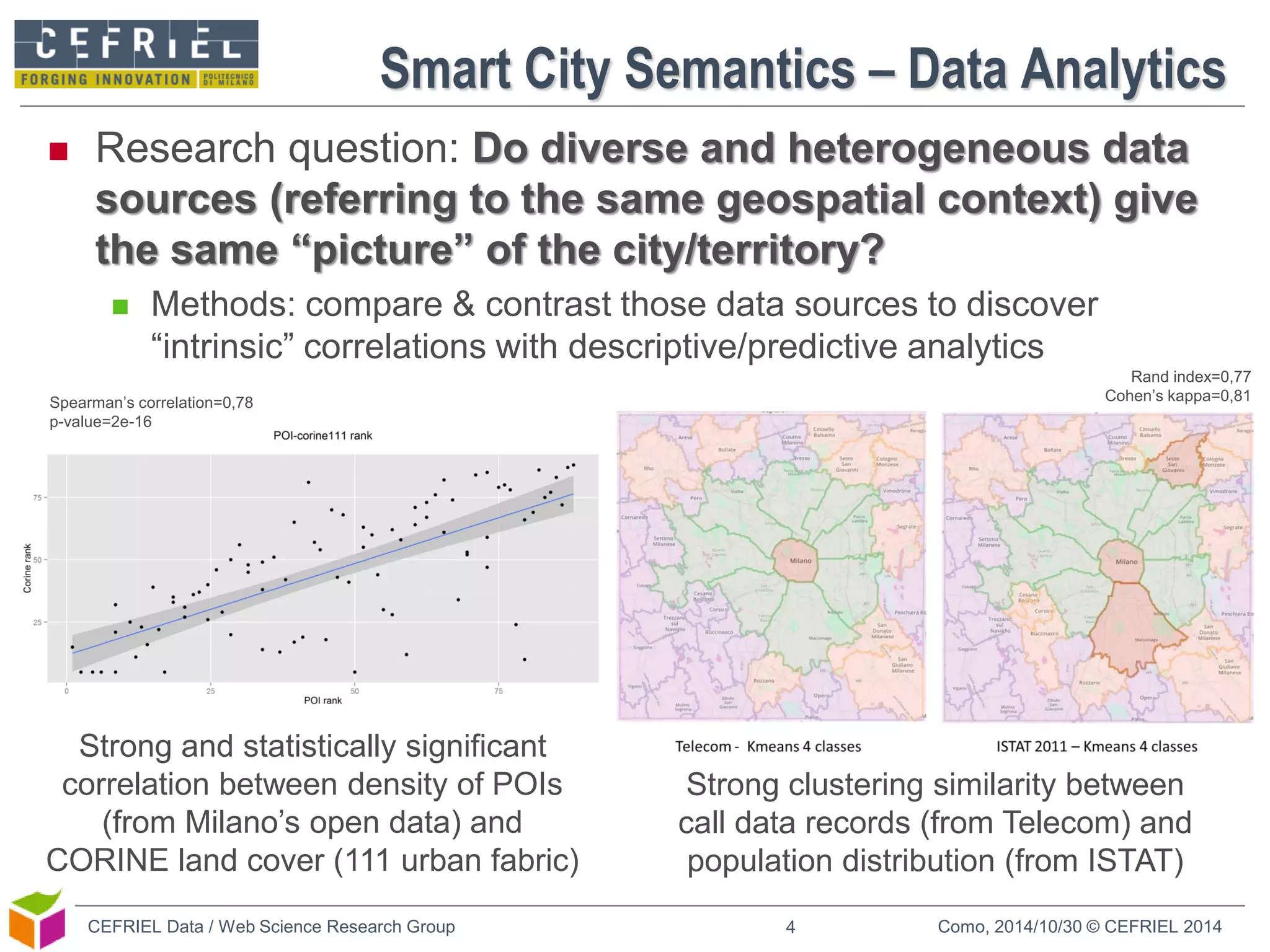 Smart City Semantics - Data Analytics and Human Computation to understand the Living Land Use | PPT
