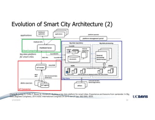 Smart city- services and technologies | PPT