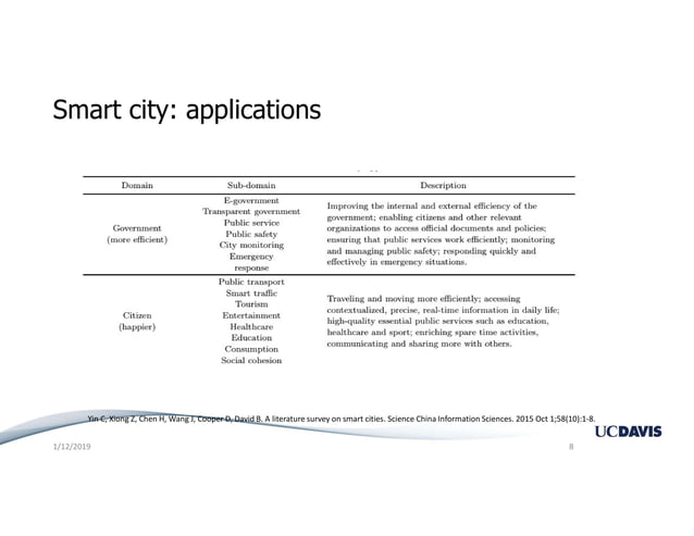 Smart city- services and technologies | PPT