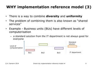 Smart-city implementation reference model | PPTX