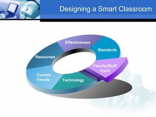 Smart Classroom Design Principles | PPT