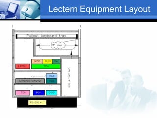 Smart Classroom Design Principles | PPT