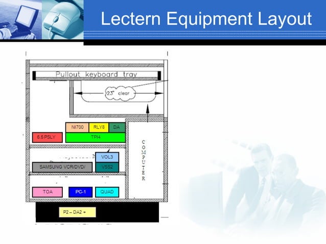 Smart Classroom Design Principles | PPT