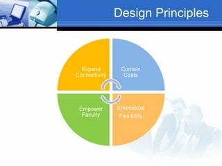 Smart Classroom Design Principles | PPT