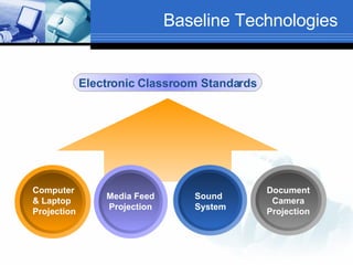 Smart Classroom Design Principles | PPT