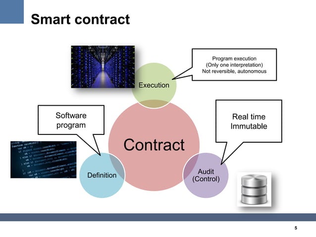 Smart contracts | PDF | Internet | Computing
