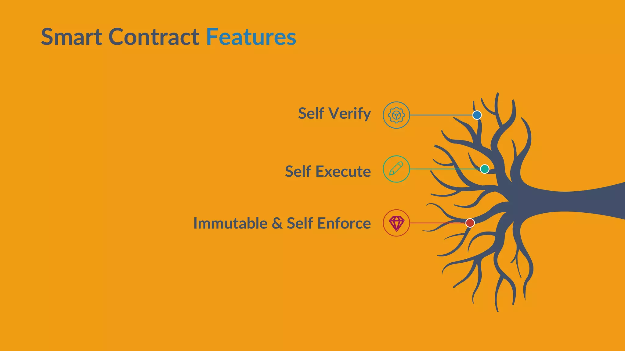 Smart Contracts And Its Usecases Ppt
