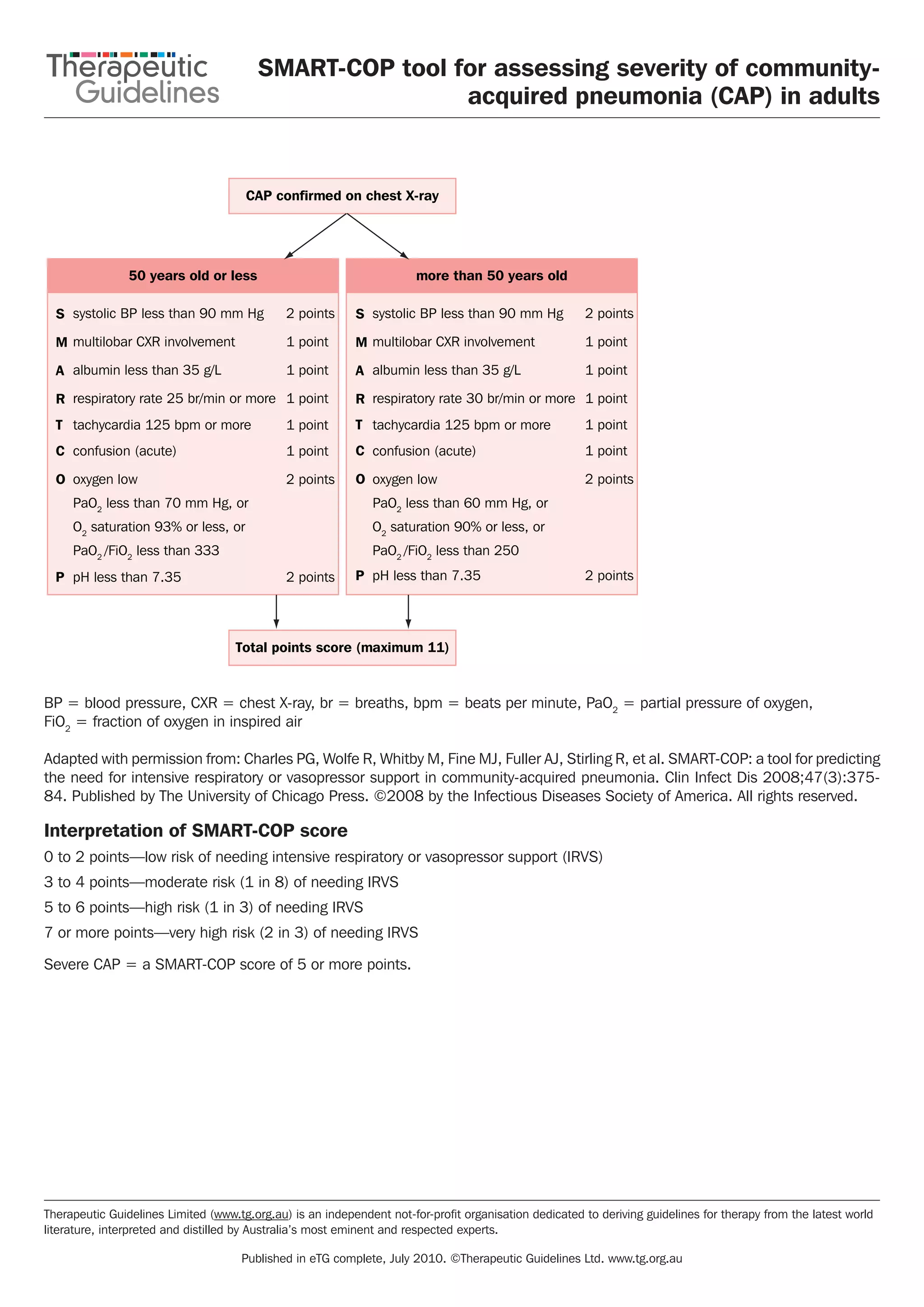 Smart cop tool for assessing severity of cap | PDF