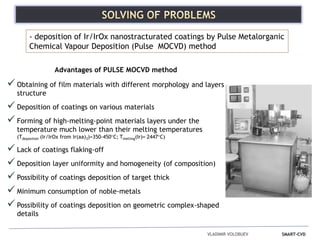 Smart cvd for skolkovo | PPTX | Chemistry | Science
