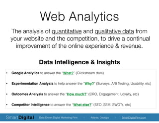 Smart Digital Marketing Plan for eCommerce Website, by Anthony Ragland ...