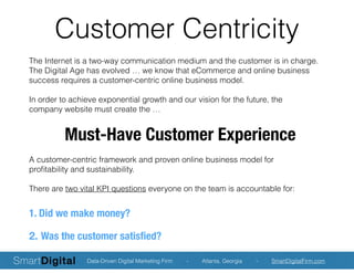 Smart Digital Marketing Plan for eCommerce Website, by Anthony Ragland ...